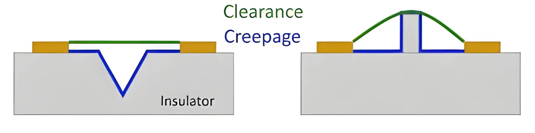 Clearance vs Creepage Distance in Insulation | EIE